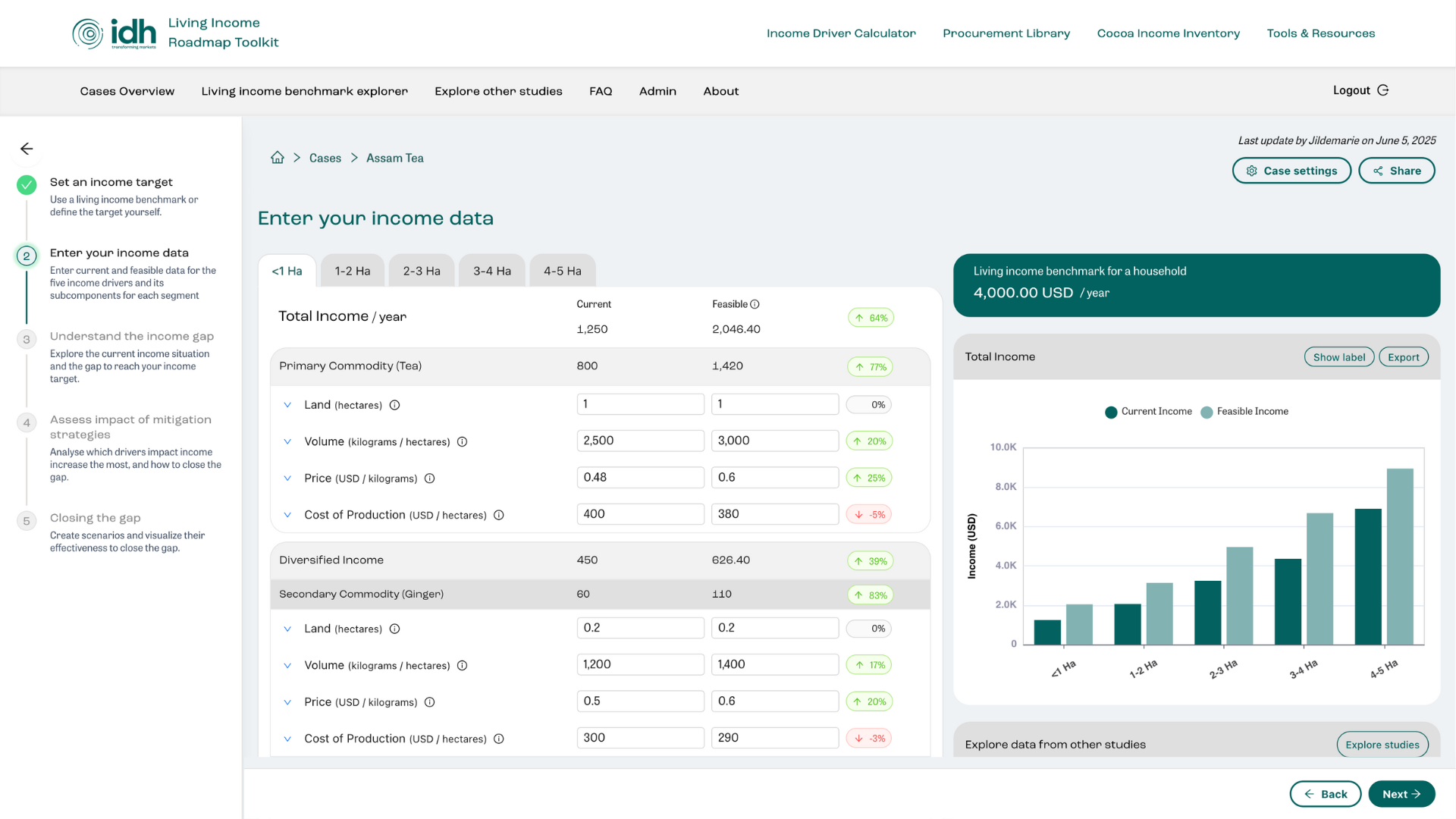 IDH - Toolkit towards better incomes