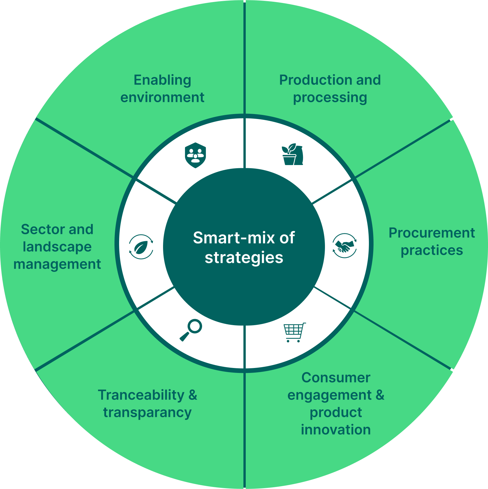 IDH - Toolkit towards better incomes